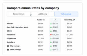 16 Factors That Affect Car Insurance Rates in 2026: Ranked by Impact