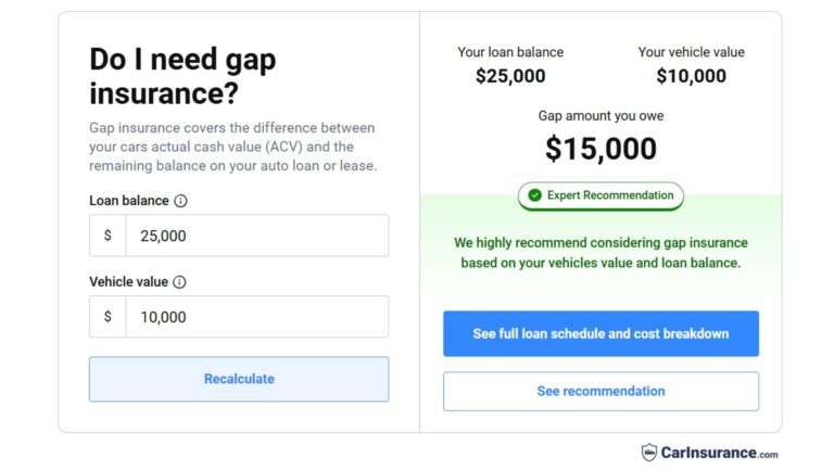 Is Gap Insurance Worth It?